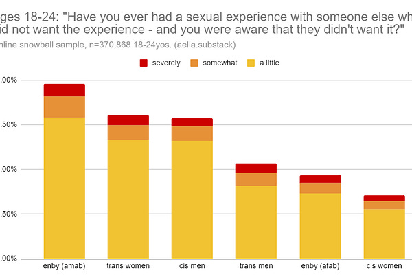 Knowingless | Aella | Substack