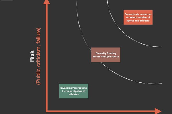 Richard Millington - Indispensable Consulting | Substack