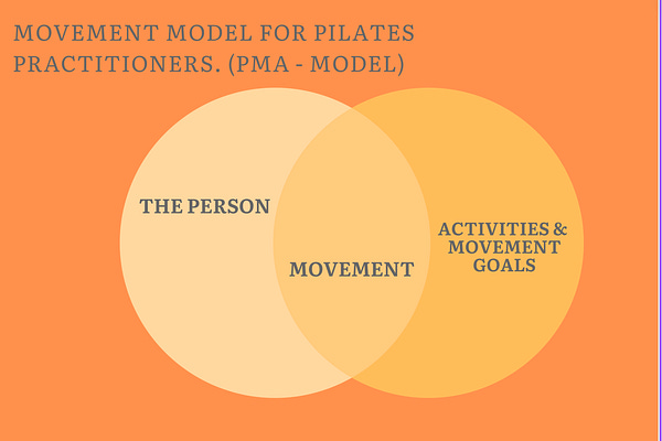 Body Organics Education - MoveMent | Substack