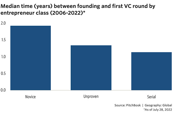 Data-driven VC | Andre Retterath | Substack