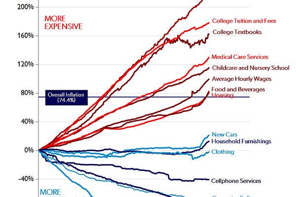 Maximum Progress | Maxwell Tabarrok | Substack