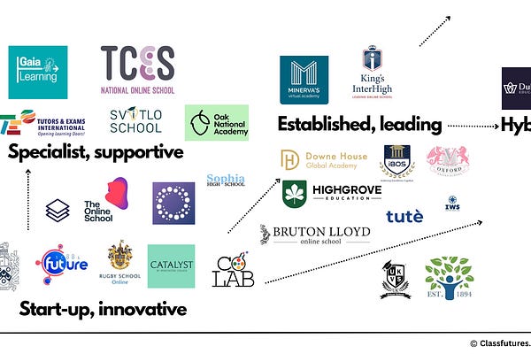 Class Futures | Jonathan Lloyd | Substack