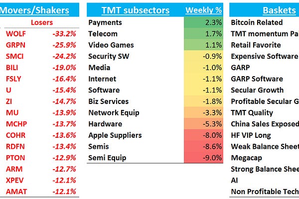 TMT Breakout | Substack
