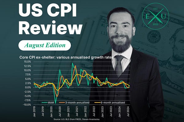 Economics Uncovered | Steven Anastasiou | Substack