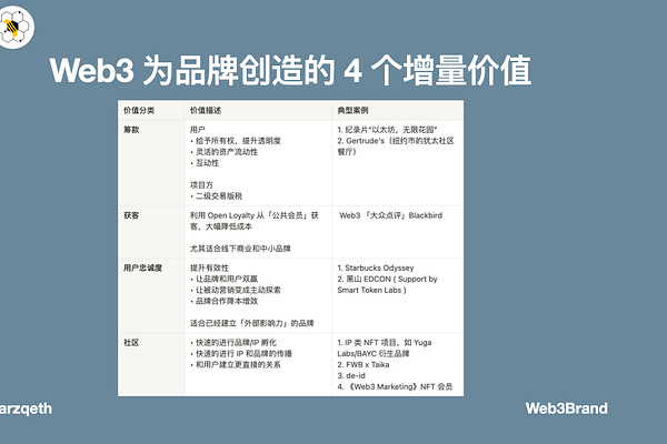 Web3Brand | starzq | Substack