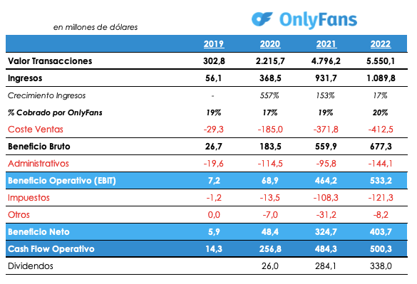 Lista Privada MFN Cristian Barros | Substack