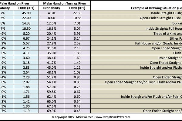 Exceptional Poker | Mark Warner | Substack