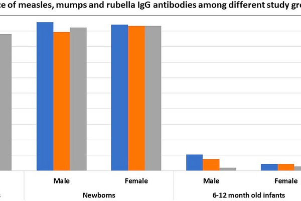 Your Local Epidemiologist | Katelyn Jetelina | Substack