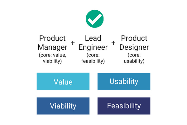 The Product Compass | Paweł Huryn | Substack