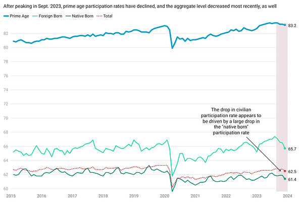 Random Walk the Podcast | Moses Sternstein | Substack