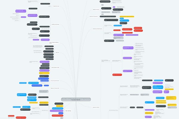 Signals From [Space] | Tim Fitzpatrick | Substack