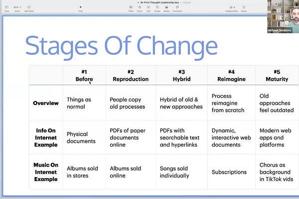 Blockbuster Blueprint with Michael Simmons | Substack