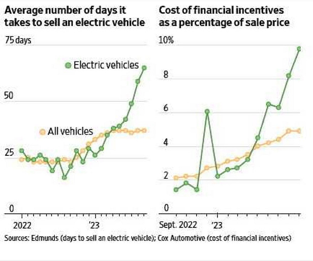 Semiconductor Cycle: Industrial and EVs