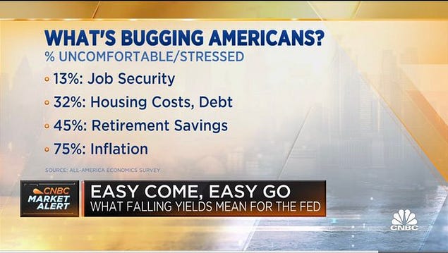 How Social Media Shapes Economic Perception