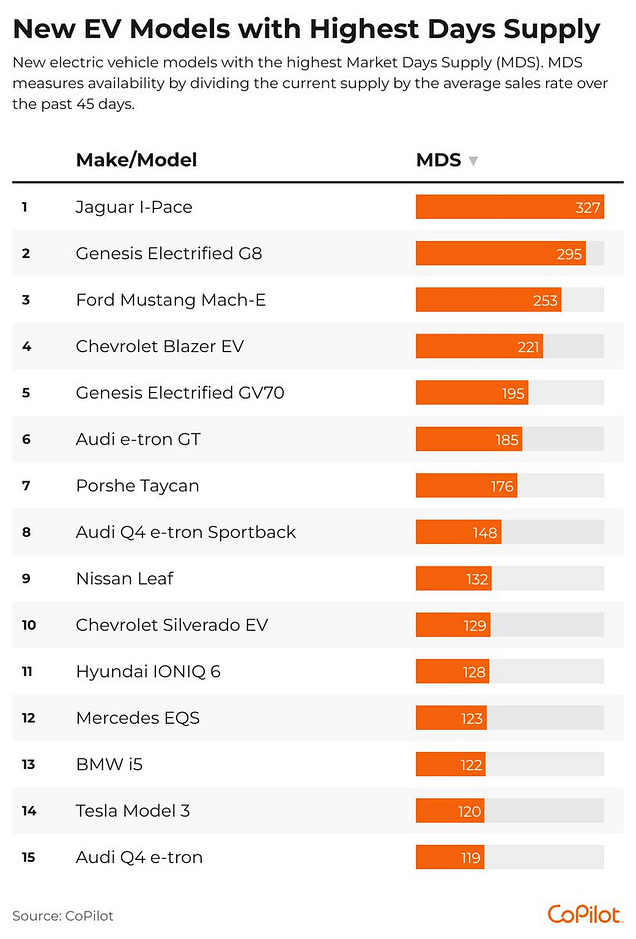 Semiconductor Cycle: Industrial and EVs