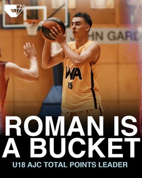 2023 U18 Australian Junior Championships: All-AJC Second and Third Teams