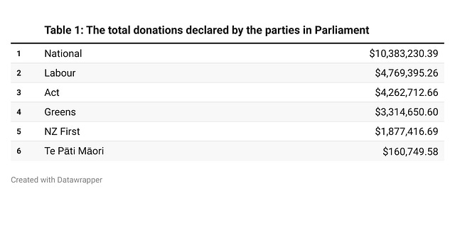 Following the political money – Point of Order