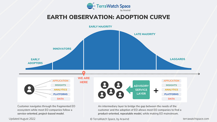 TerraWatch Space by Aravind | Substack