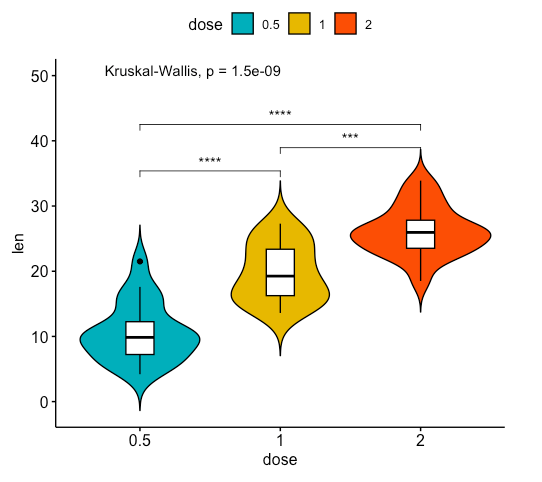The Most Popular R Packages For Dataviz By Yan Holtz