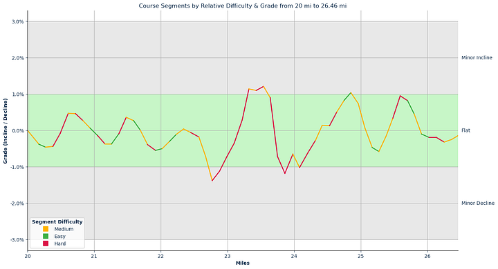 The 2025 Chevron Houston Marathon Course Guide