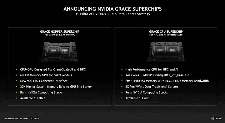 How Nvidia’s CUDA Monopoly In Machine Learning Is Breaking - OpenAI Triton And PyTorch 2.0 ...
