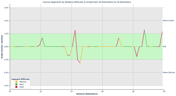 The 2025 Tokyo Marathon Course Guide - Metric Edition (Kilometers & Meters)