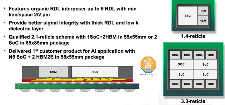 AMD MI300 – Taming The Hype – AI Performance, Volume Ramp, Customers ...