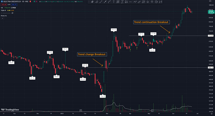Breakout Confirmation Signals - by Sakatas Homma