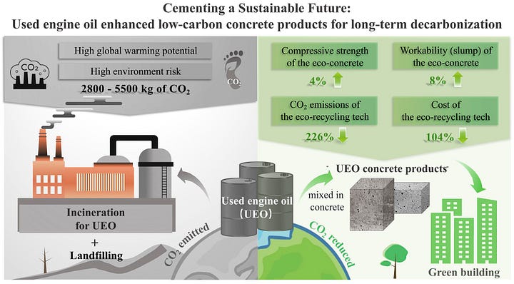 Upcycle Engine Oil into Stronger, Durable Concrete