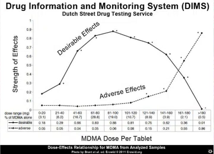 Rolling Safe: Taking MDMA For the First Time