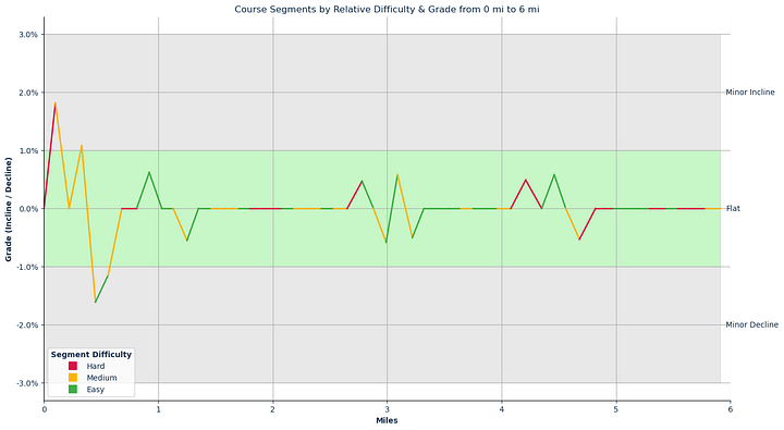 The 2025 Miami Marathon Course Guide