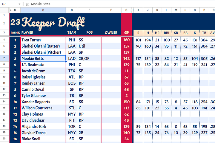 Building a Better Google Sheets Draft Board