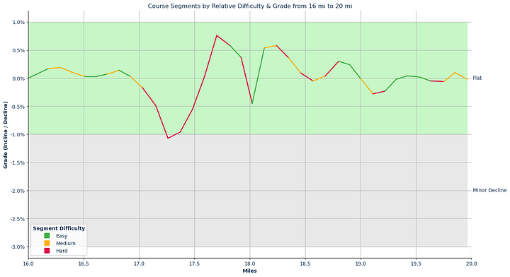 The 2025 Chevron Houston Marathon Course Guide