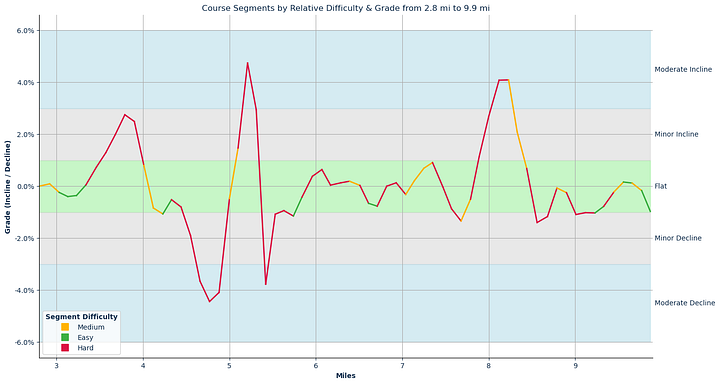 2025 Surf City Marathon Course Guide