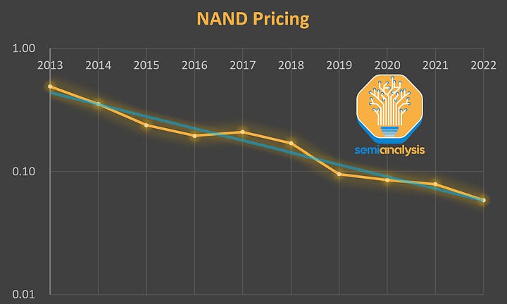 NAND Flash Monopoly Broken? Tokyo Electron Moly Dep + Cryo Etch Takes ... NAND Flash Monopoly Broken? Tokyo Electron Moly Dep + Cryo Etch Takes ...