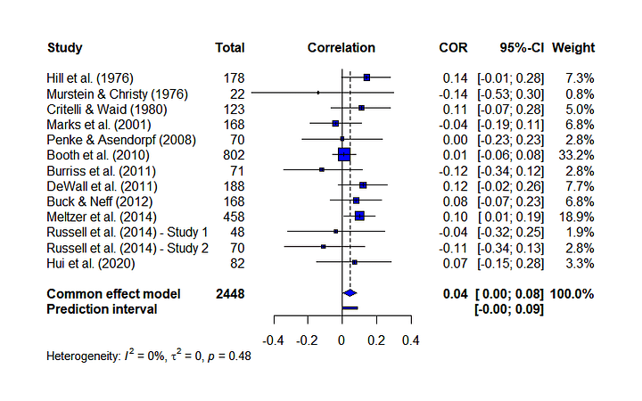 Do Looks Matter in Dating? - The Nuance Pill’s Substack