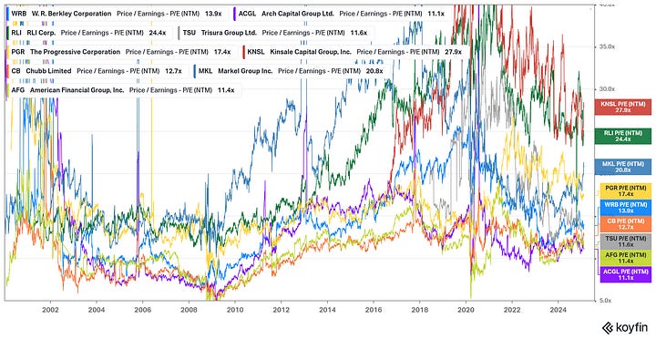 [$TSU.TO] Trisura Group - by Ryan Seawell