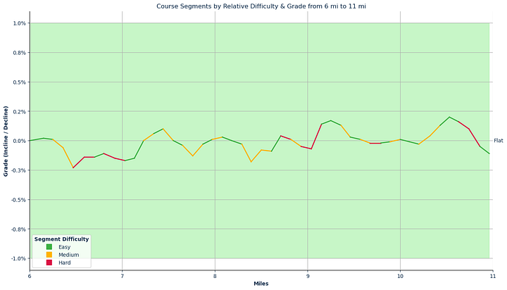 The 2025 Chevron Houston Marathon Course Guide