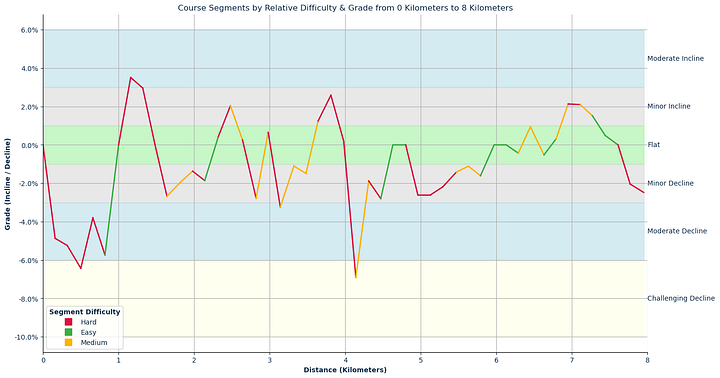 The 2025 Boston Marathon Course Guide - Metric Edition (Kilometers ...