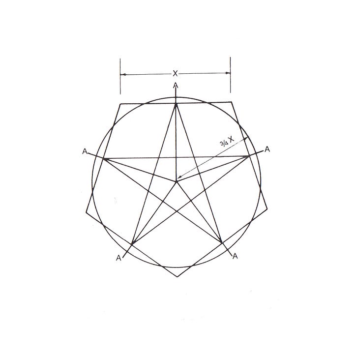 The American Revolution Bicentennial logo – Logo Histories