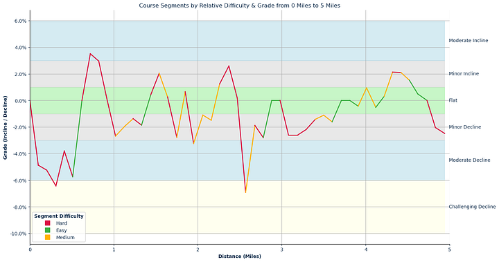 The 2025 Boston Marathon Course Guide - Imperial Edition (Miles & Feet)