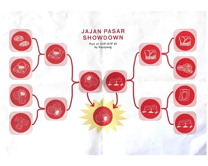 A Tiny Guide to Appreciate Jajan Pasar - Kepayang