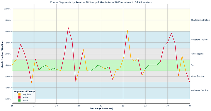 The 2025 Boston Marathon Course Guide - Metric Edition (Kilometers ...