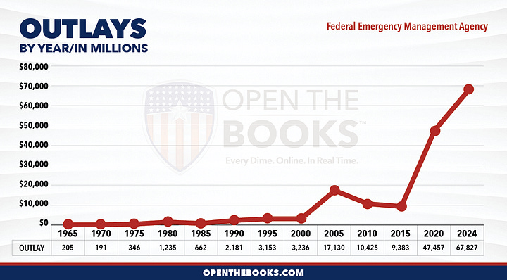 MAPPING THE GROWTH OF GOVERNMENT - OpenTheBooks