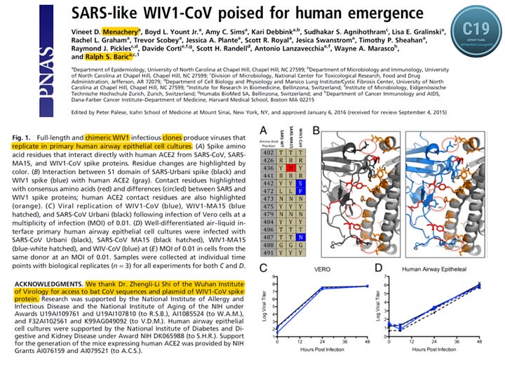 Academic Fraud on Origins of SARS-CoV-2