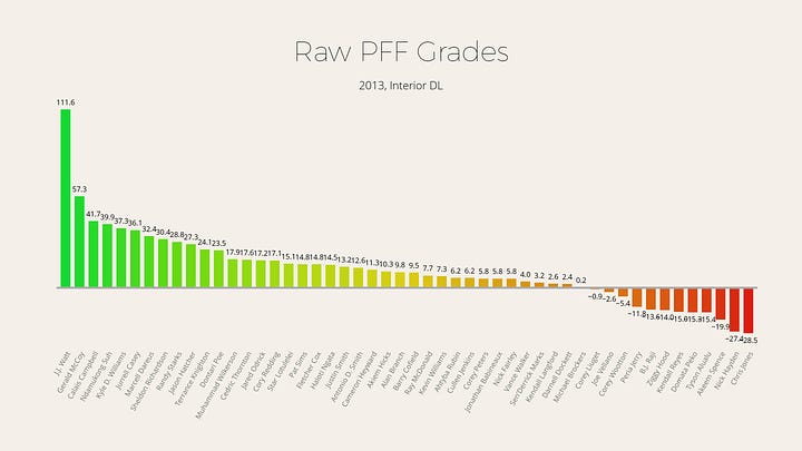 What Is Happening to PFF? - by Arif Hasan - Wide Left
