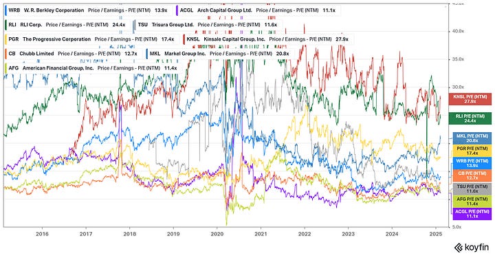[$TSU.TO] Trisura Group - by Ryan Seawell