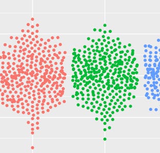 The most popular R packages for Dataviz - by Yan Holtz