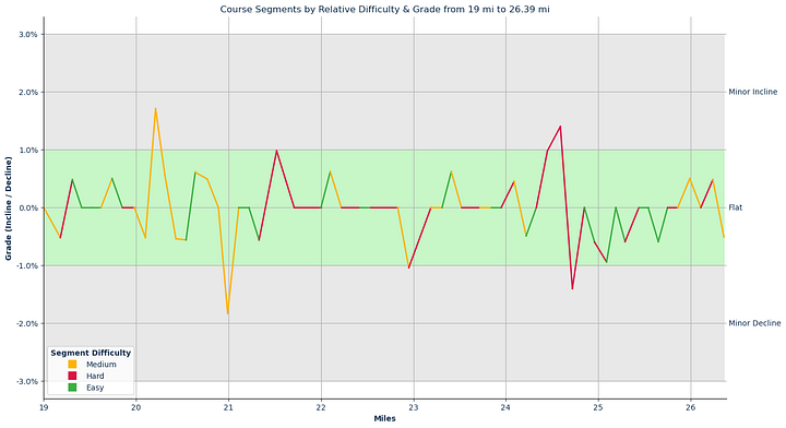 The 2025 Miami Marathon Course Guide
