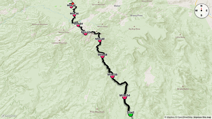 The 2025 Cocodona 250 Course Guide - Imperial Edition (Miles & Feet)
